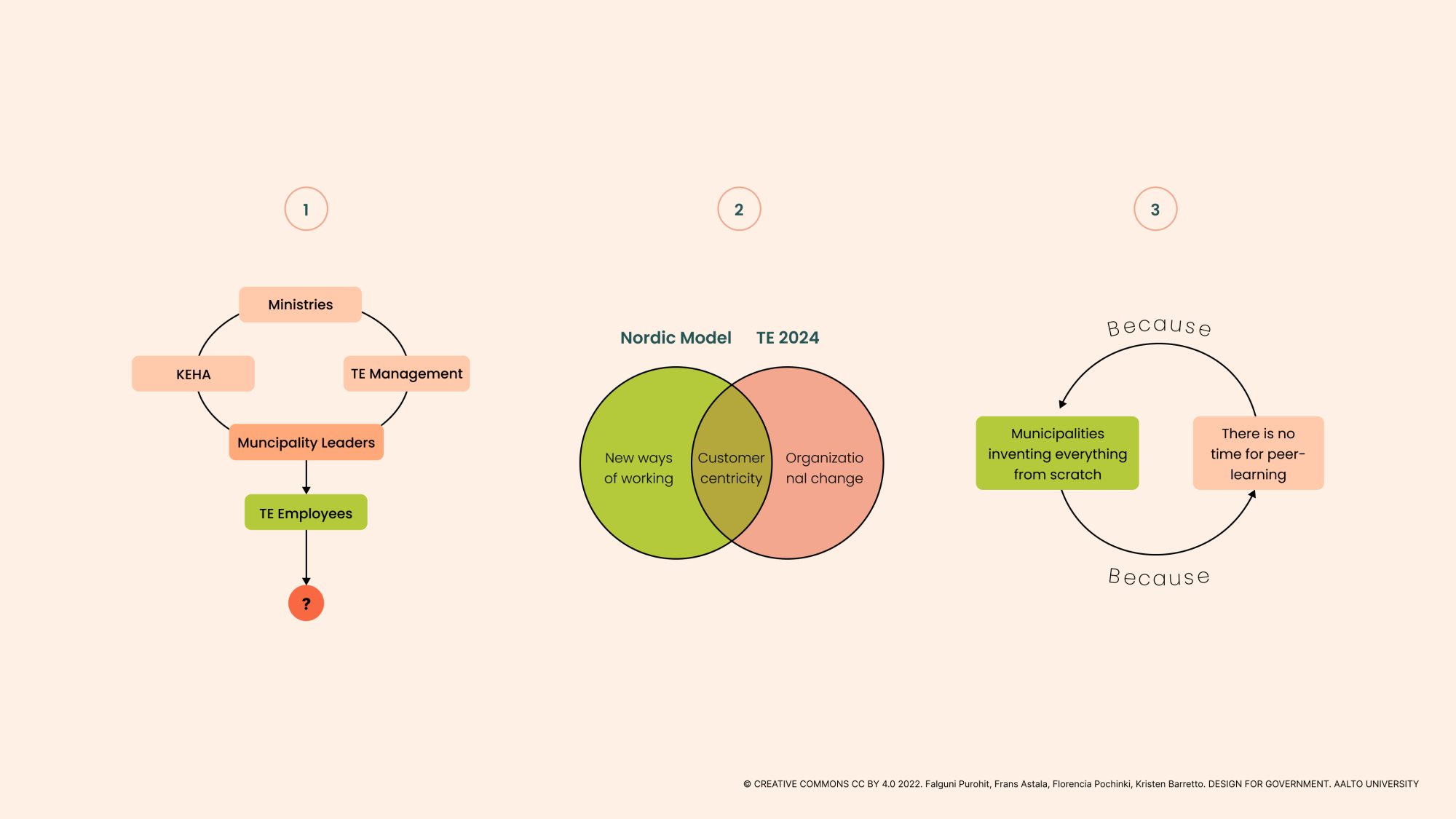 Identifying the nuts and bolts of a large scale employment services reform