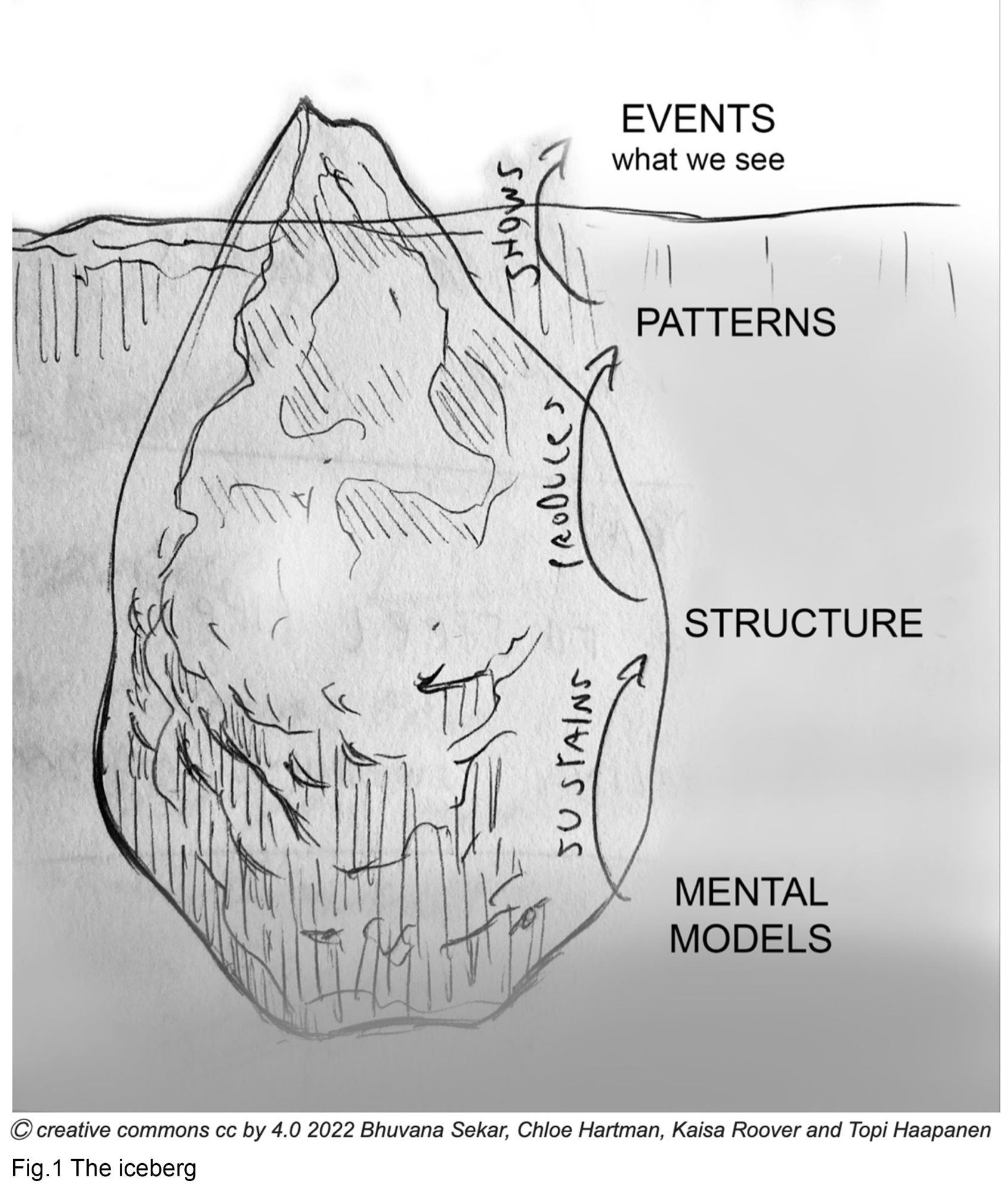 The cosmic horror of Finnish bureaucratic iceberg – Design for Government